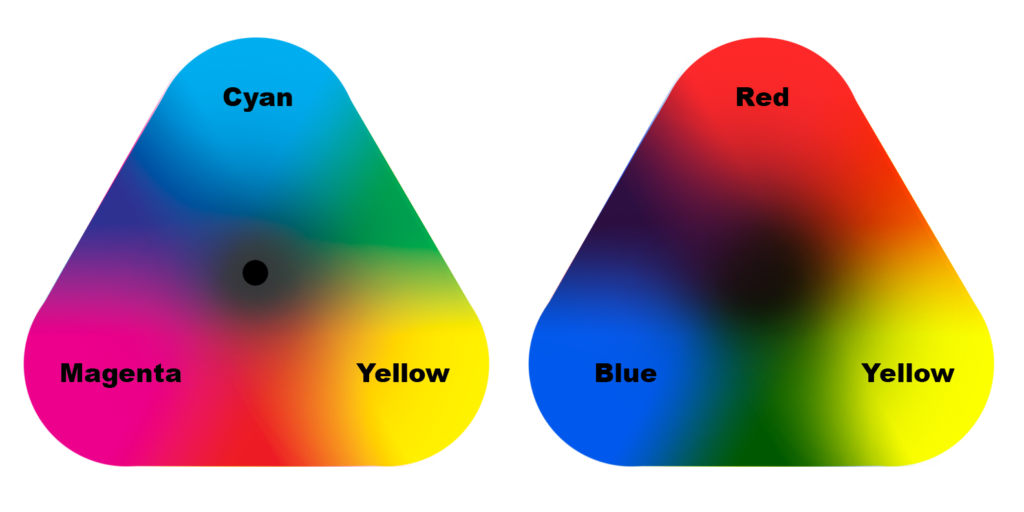 POD Print - Why CMYK?